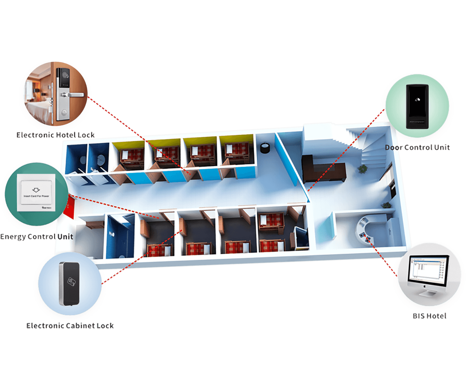 Access Control Systems Manufacturers, Electronic Hotel Locks - BE-TECH Lock